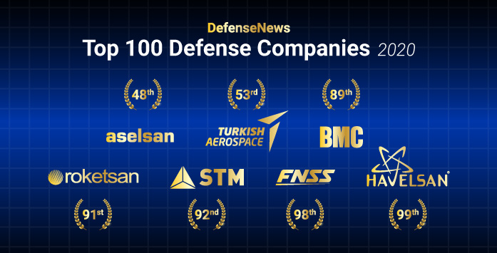 7 Turkish Companies in World’s Highest Defense Industry List