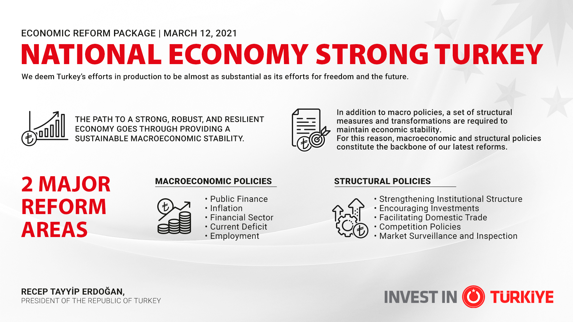 Investing in Türkiye Will Be More Attractive with the New Reform Package