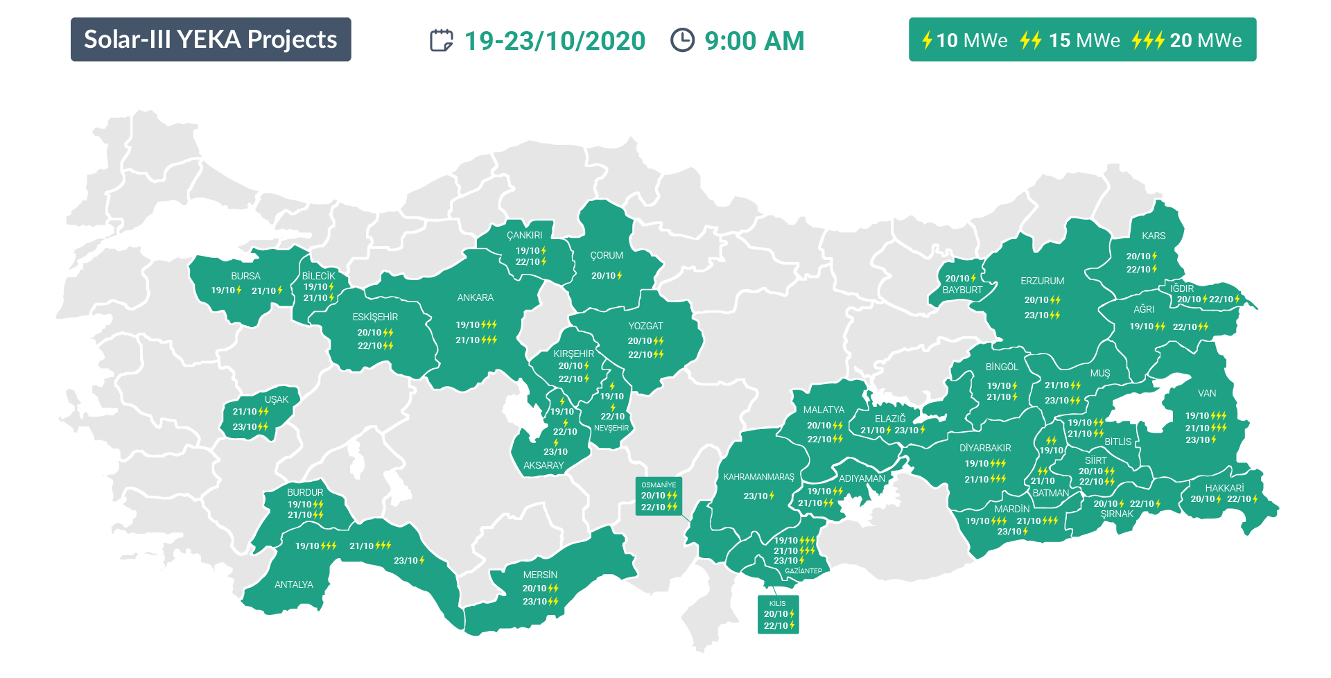 Türkiye’s New Solar Tenders Scheduled for October 2020
